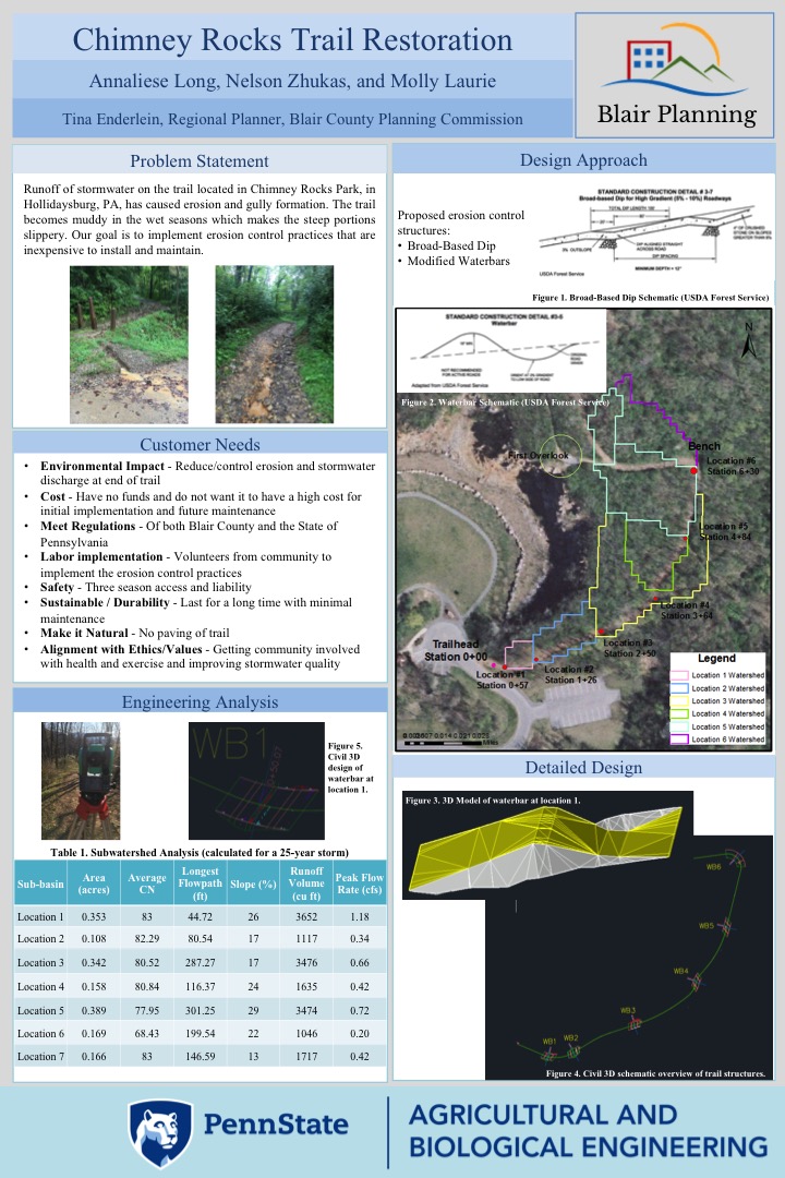 Blair Township | Blair County, Pennsylvania